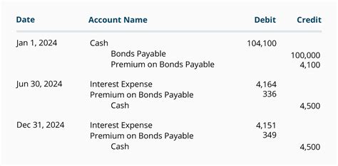 Bond Redemption Journal Entry At Maddison Loch Blog