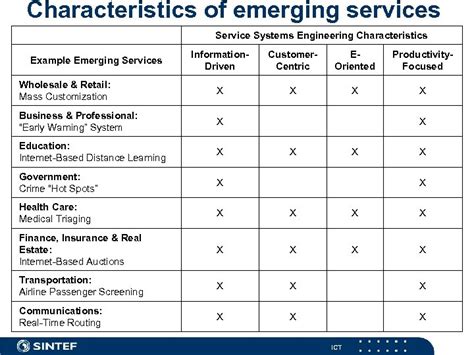 Inf 5120 Modellbasert Systemutvikling Modelbased System Development Lecture
