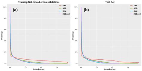 The Residual Binary Cross Entropy Distribution Plots Of The A Download Scientific Diagram