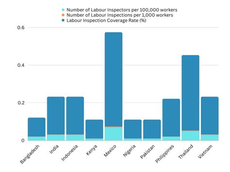 Addressing Labor Law Violations In The Global South Advocacy Unified