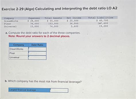 Solved Exercise 2 29 Algo ﻿calculating And Interpreting