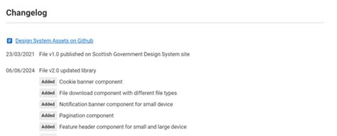 Digital Scottish Government Design System Axure Library Update Digital