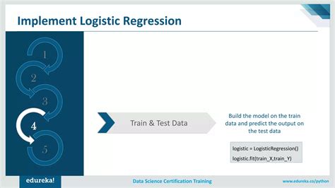 Logistic Regression In Python Logistic Regression Example Machine Learning Algorithms