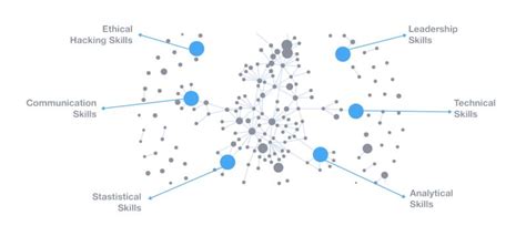 Big Data Framework On Linkedin Bigdataskills Bigdata Apmg