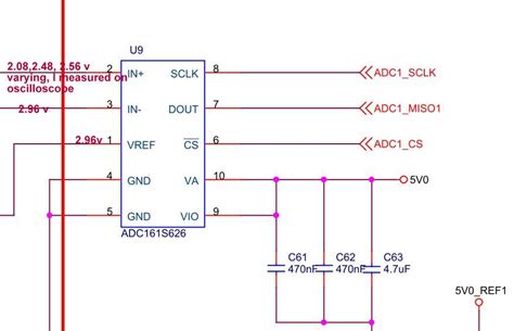 Adc FIR Filter Output Result Interpretation While Input Is Taken From ADC161S626 16 Bit