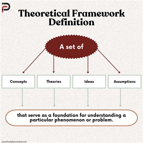 Theoretical Framework Components Types How To Write