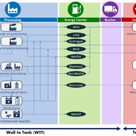Simplified Process Flow Diagram Of The Cdu Download Scientific Diagram
