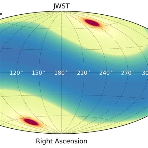 Effect Of Different Earth Exclusion Angles On The Percentage Of Time On
