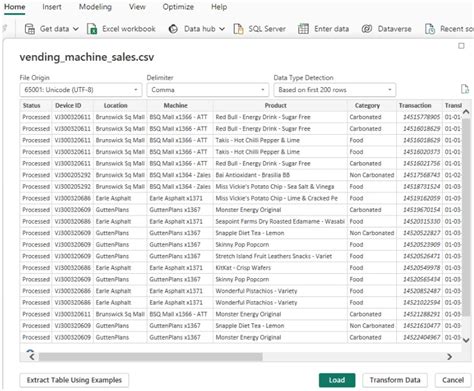 Power Bi Ribbon Chart Examples How To Create Format And Use