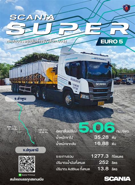 Scania Thailand Group Added A New Scania Thailand Group