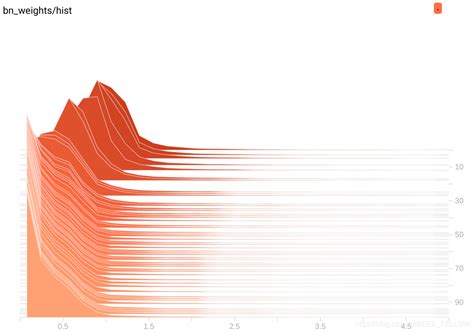 Yolov5模型剪枝压缩yolov5剪枝 Csdn博客 Yolov5模型剪枝压缩yolov5剪枝 Csdn博客