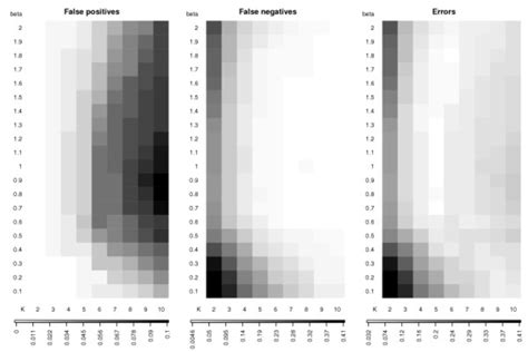 Evidence Of Local Spatial Bias On Foreground And Background Raw Signals