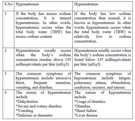 Hypernatremia Definition Symptoms And Treatment