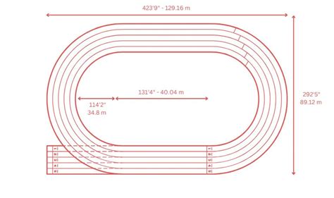 Running Track Dimensions And Layout Guide Novotrack Sports And Flooring