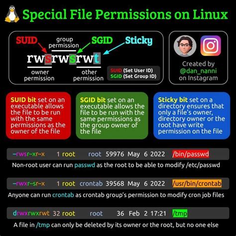 letsdefend on linkedin file permissions on linux