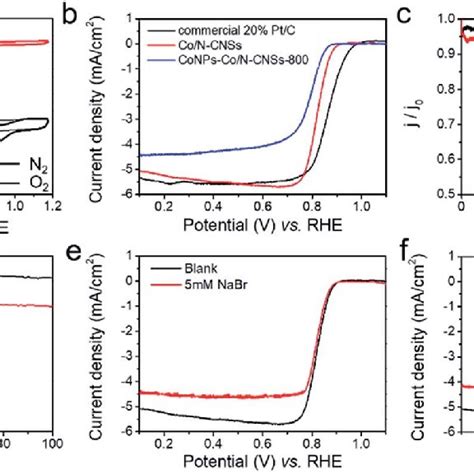 A Xrd Patterns Of Ws2 Nanosheets And Bulk Ws2 Powder For Comparison
