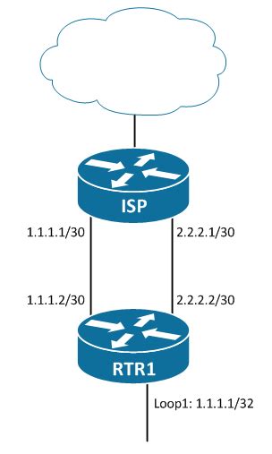 Dual WAN Return Traffic Cisco Community
