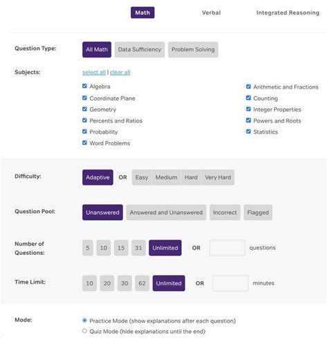 Magoosh Gmat Prep Review Will It Improve Your Score