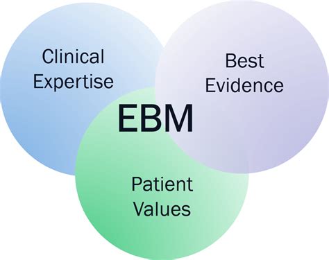 Overview Evidence Based Practice Libguides At Medical College Of