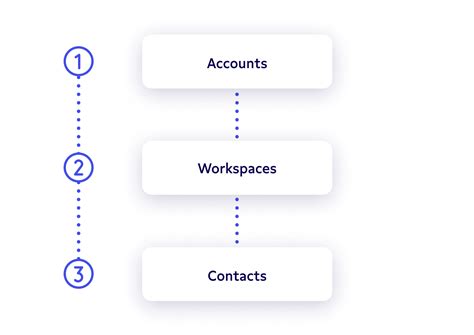 Announcing Sync Sequences Census