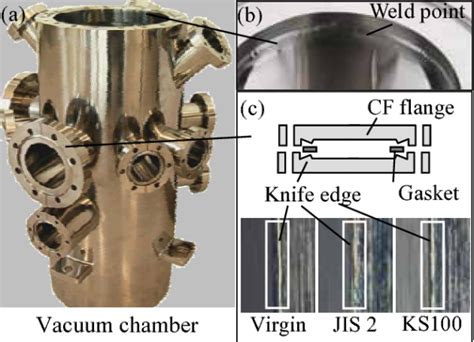 Surface Coating And Plating In Post Processing Of Vacuum Chamber Baichuan