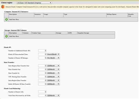Analyzing Cloud Costs
