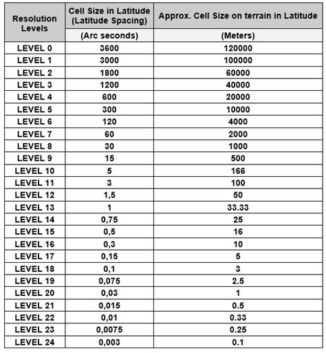 D2 8 Ii 1 Inspire Data Specification On Elevation Technical Guidelines