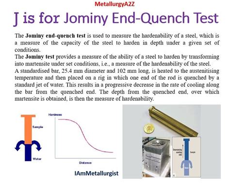 Metallurgical Engineering The Jominy End Quench Test Is A Standard