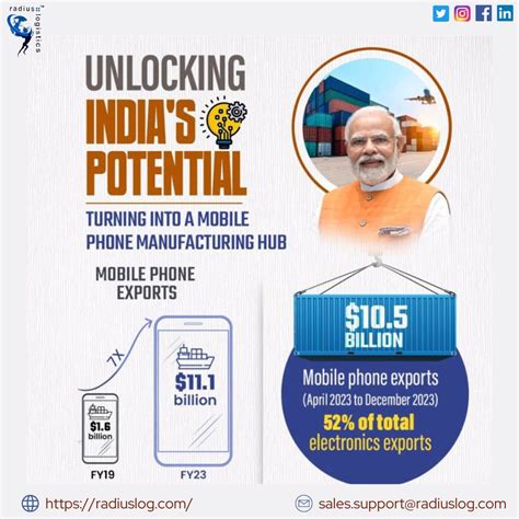 Radius Logistics Logisticshub India Industrialequipment