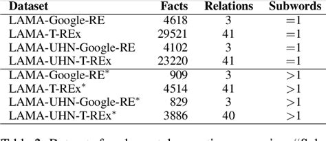 Kgplm Knowledge Guided Language Model Pre Training Via Generative And
