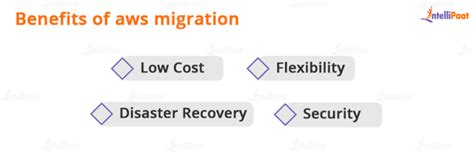 AWS Migration Benefits Strategies Tools And Services
