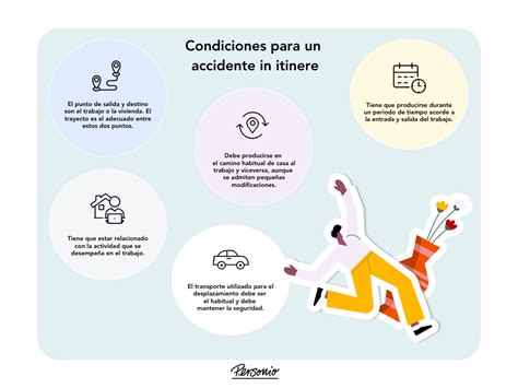 Qué Es Un Accidente Vente De Véhicule Accidenté Pczxr