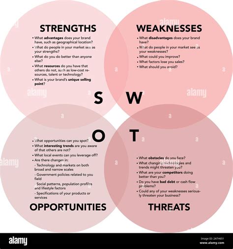 Business Threat Swot