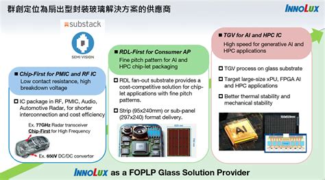 Tsmc Next Wave Copos And Its Taiwan Supply Chain