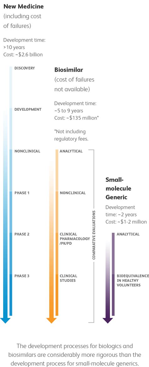 Biosimilar Development Pfizer Biosimilars