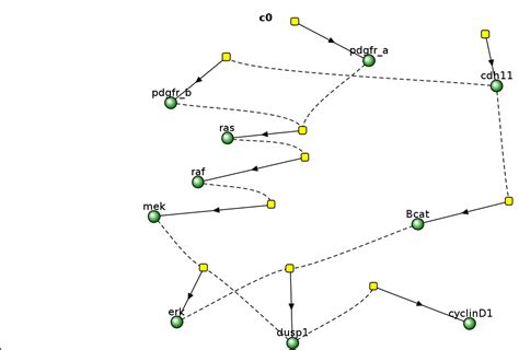 Biomodel 259696124 Vcell Modeling And Analysis Software