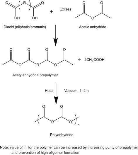 Synthesis And Use Of Different Types Polyanhydrides