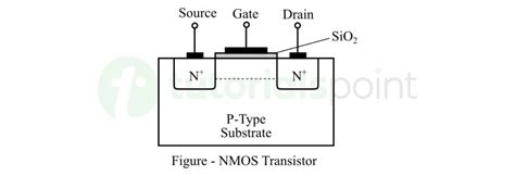 Basic Mos Transistors