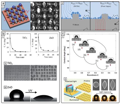 Future Strategies A Thermal Patterning I Copper Mesh Grid With