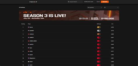 Faceit Cs2 Ranks