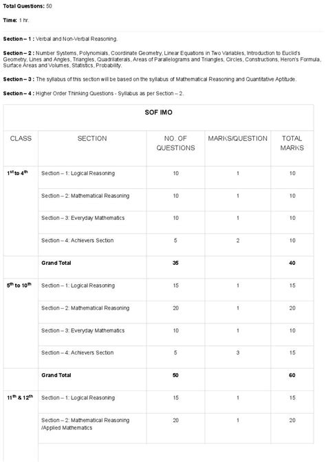 Sof Imo Syllabus Class 9