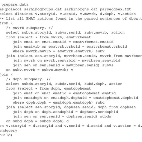 Query Diagram Of The Sql Query Of Figure 2 The Diagram Appears In