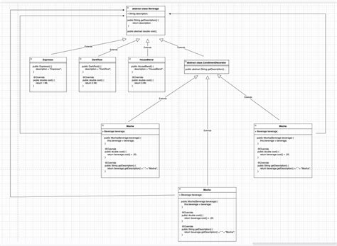 Strategy Design Pattern Statusneo