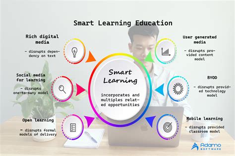 the evolution of smart learning in the digital education
