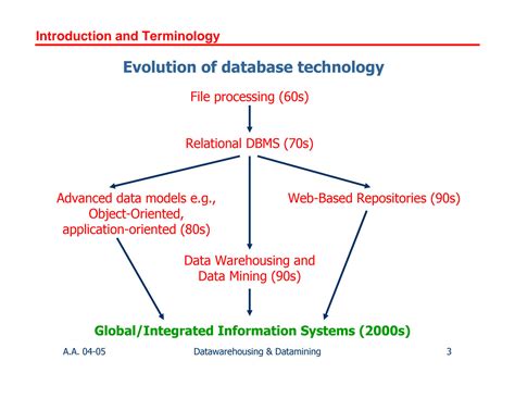 Solution Data Warehousing And Data Mining Studypool