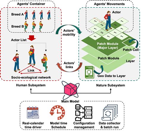 github songshgeolab absespy an agent based social ecological system