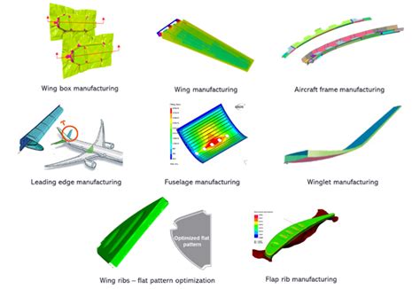 Composite Materials In Aerospace Manufacturing Finding The Balance