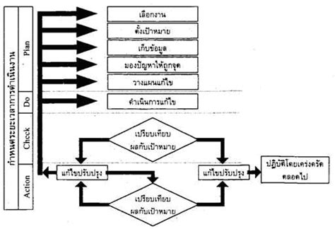 Quality Control Circle Qcc แนวคิด หลักการ วิธีการปฏิบัติ ประโยชน์ที่