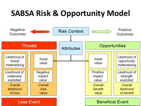 Sabsa Implementationpart Iver1 0