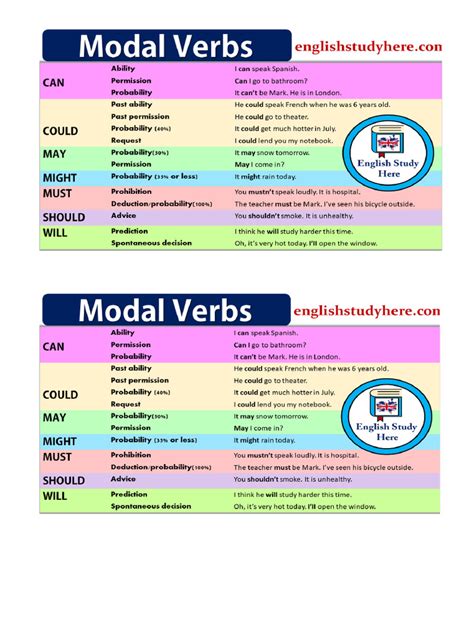 Modal Verbs Notes Pdf